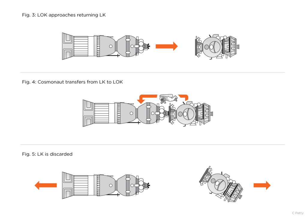 A Cosmonaut on the Moon: Korolev’s N-1/L3 plan – The High Frontier