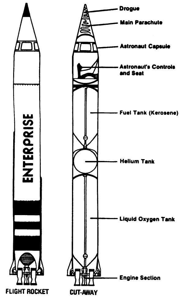 Sea Dragons & Skycycles: The life and rockets of Bob Truax – The High ...