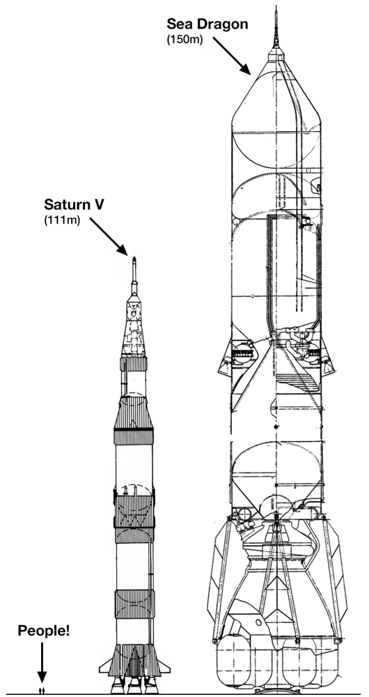 Sea Dragons & Skycycles: The life and rockets of Bob Truax – The High ...