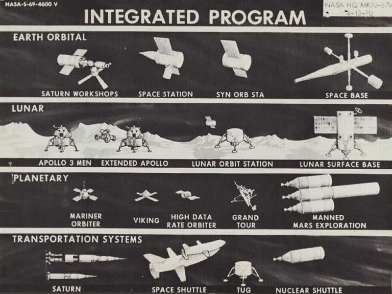 The Sunnyvale Shuttle: Lockheed’s STAR Clipper – The High Frontier