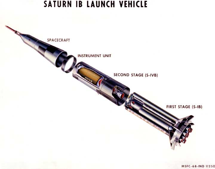 Cluster’s Last Stand: The Saturn I/1B – The High Frontier